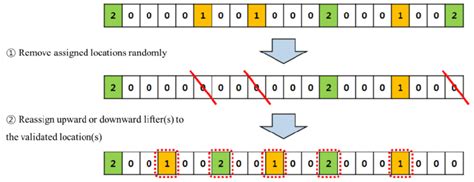Modification In The Mutation Operation Download Scientific Diagram
