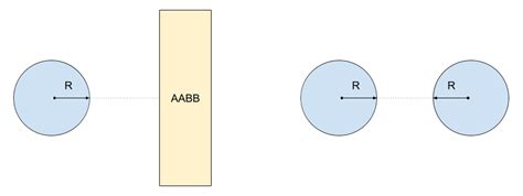 The Sample Project Arm Learning Paths