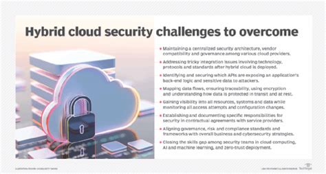 8 Hybrid Cloud Security Challenges And How To Manage Them