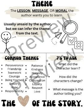 Reading Writing Anchor Chart Summary SWBST By Miss Zingale S Classroom