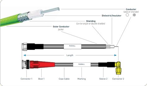 Buy Wholesale China Rp Sma Female Rf Cable Assembly Rp Sma Female Right Angle Connector To Mcx