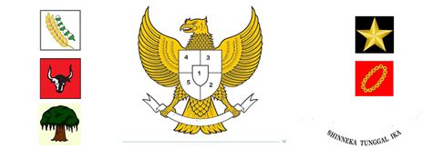Makna Perisai Pada Garuda Pancasila