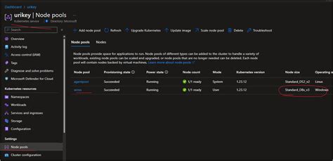 GitHub Maheshk MSFT AKS Windows Container ASP NET Redis SSL