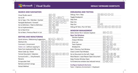 Keyboard Shortcuts Visual Studio Blog