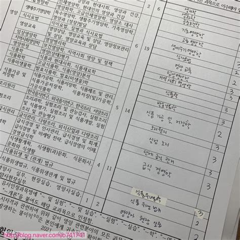 영양사 면허증 발급받는 방법 식품영양학과 필독 네이버 블로그