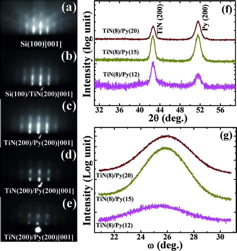 The Rheed Patterns Along 001 Of A Cleaned Si100 Substrate B