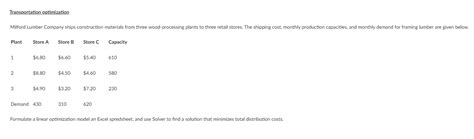 solved formulate a linear optimization model an excel