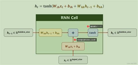 《pytorch深度学习实践》完结合集 B站刘二大人学习总结pytorch书籍下载百度网盘 Csdn博客