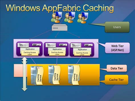 PPT AppFabric And Window Workflow 4 PowerPoint Presentation Free