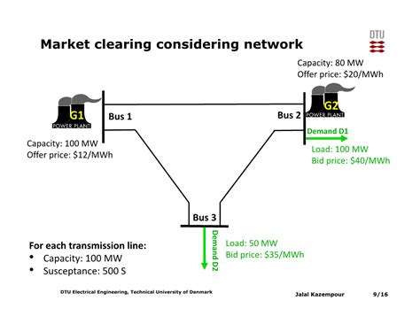 에너지시스템 최적화게임이론 강의 1 Market Clearing As An Optimization Problem 에너지엔데이터연구소