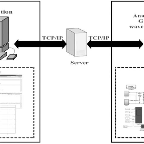 Real Time Simulation Connection With Complete Path Of Opal Rt Interface