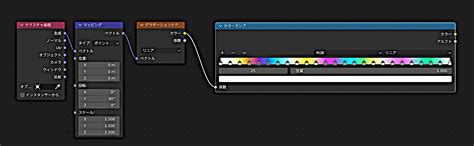 花見川流域を歩く Hanamigawa Ryuiki Wo Aruku 干渉色生成blenderpythonスクリプトを作成して干渉色を楽しむ