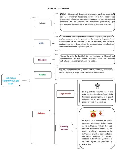 Cuadro Sinoptico Pdf Economias Business