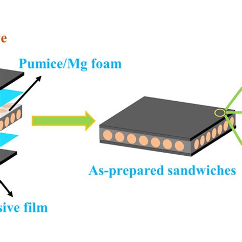 The SEM Images Of The Side Surfaces Of A CFRP B CFRP And Download Scientific