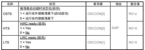 辉芒微fmd之ft61ec2x辉芒微ide Csdn博客