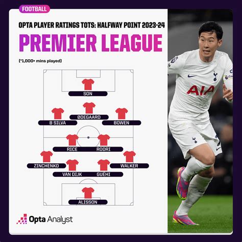 Opta Premier League Team Of The Season The Halfway Mark Opta Analyst