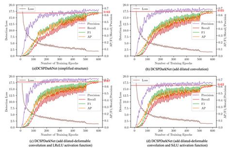 Towards Lightweight Neural Networks For Garbage Object Detection