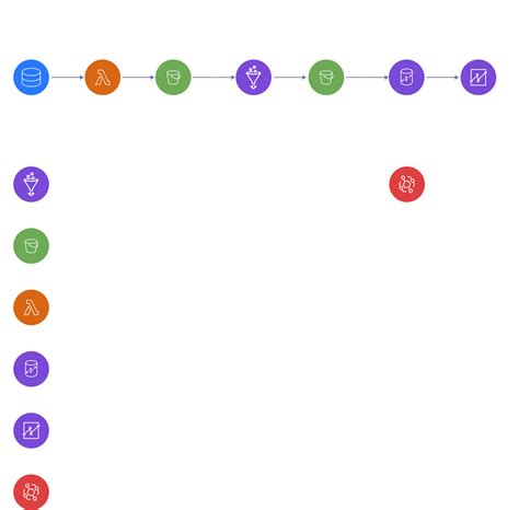 COVID 19 Data Analysis Project Using Python And AWS Stack
