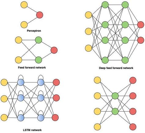 Overview Of Deep Learning Using Pytorch R Learnmachinelearning
