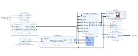 github baladhinesh accelerating standard and modified aes128