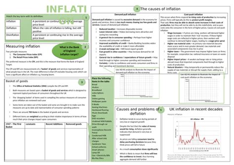 Aqa Economics As Macroeconomics Revision Mats Teaching Resources