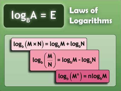HOW TO EVALUATE SIMPLE LOGARITHMS PROBLEMS HOW TO EVALUATE SIMPLE LOGARITHMS PROBLEMS