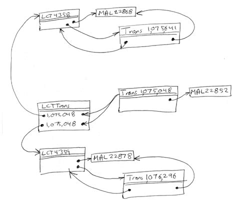 Sql Server Relational Database Data Explorer Visualization Stack Overflow
