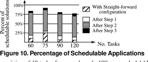 Figure 10 From Design Optimization Of Mixed Timeevent Triggered