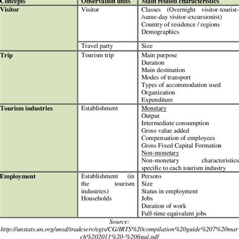 Conceptual Framework Download Table