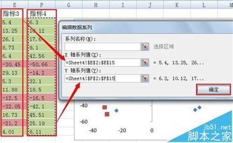 excel怎么制作散点图 EXCEL制作两组或多组数据系散点图的方法 卡饭网