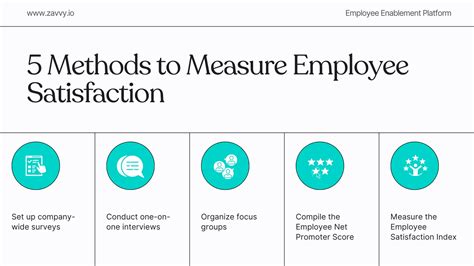 How To Measure Employee Satisfaction Choosing The Best Method For Your