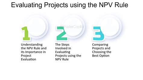 Evaluating Projects Using The Npv Rule FasterCapital