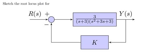 Solved Sketch The Root Locus Plot For