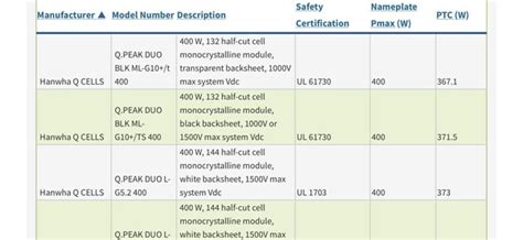 Solar Panel Rated Output Stc Vs Reality Ptc R Solar