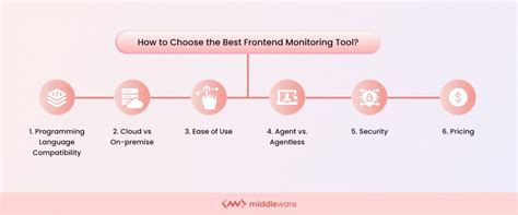 What Is Frontend Monitoring Learn Best Practices And Tools