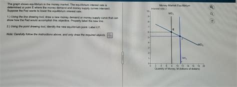 Solved The Graph Shows Equilibrium In The Money Market The