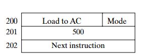 Solved Consider A 16 Bit Processor In Which The Following Appears