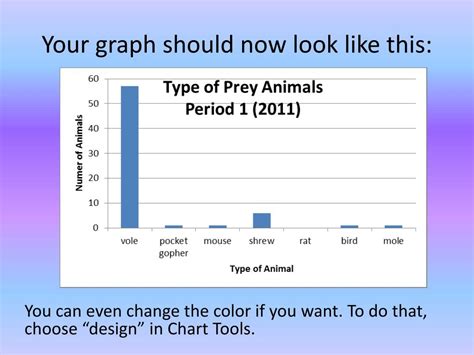 Ppt Graphing In Excel Part Ii Bar Graphs Powerpoint Presentation Id 2381124