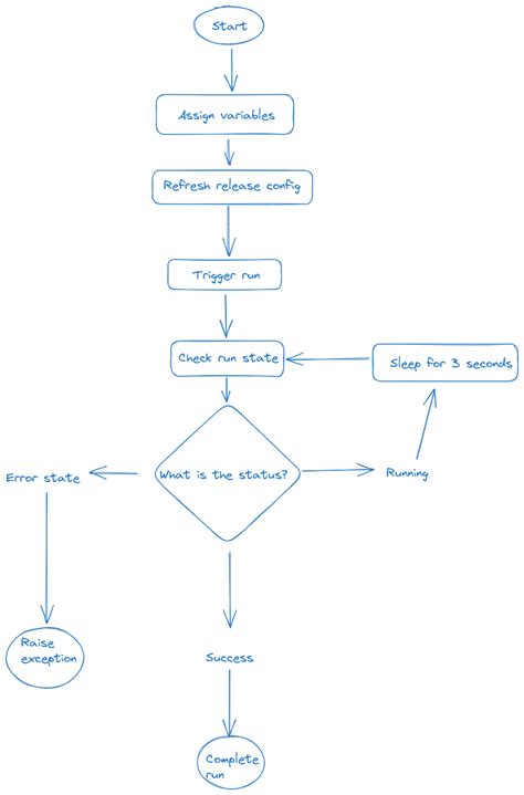 Gcp Cloud Functions Gen 2nd Pubsub Development And Testing By Dale Nguyen Itnext