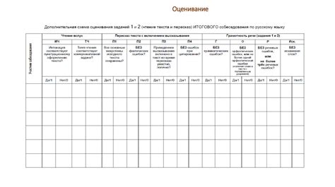 Мониторинг качества подготовки обучающихся 8 9 классов по русскому