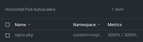 Hpa List No Getting Current Usage · Issue 5942 · Lensapplens · Github
