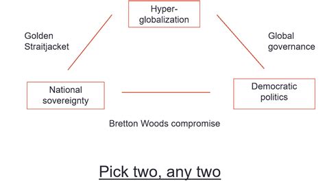 Brexit And The Globalization Trilemma