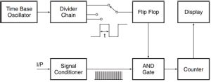 Frequency Counter Your Electrical Guide