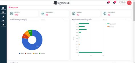 Docketverse Innovation Management Made Easy