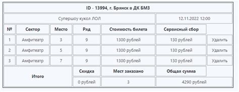 Php Удаление мест из заказа в таблице Stack Overflow на русском