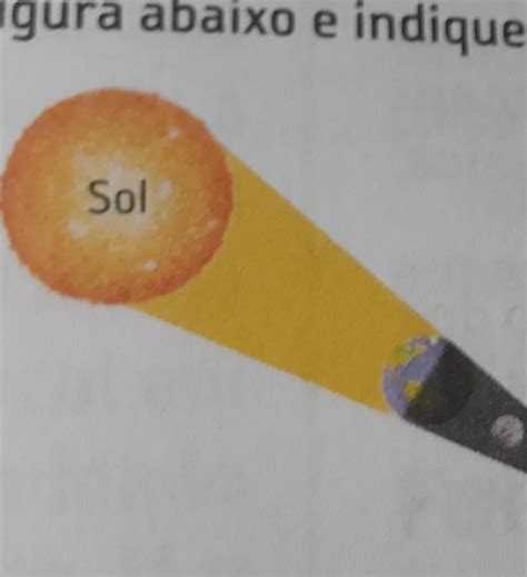 Observe a figura abaixo e indique que fenômeno ela representa Sol
