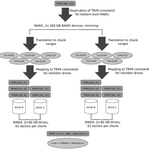 Simple Block Diagram Of Ssd Architecture Download Scientific Diagram