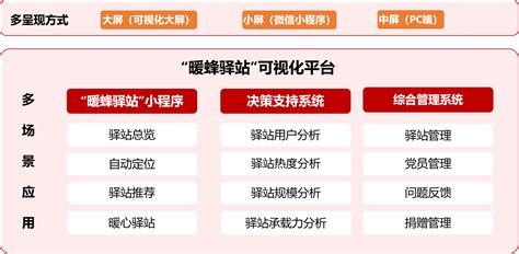 企明星现代智能服务创新研究中心 暖蜂驿站系统