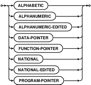 Cobol Tutorial INITIALIZE Statement