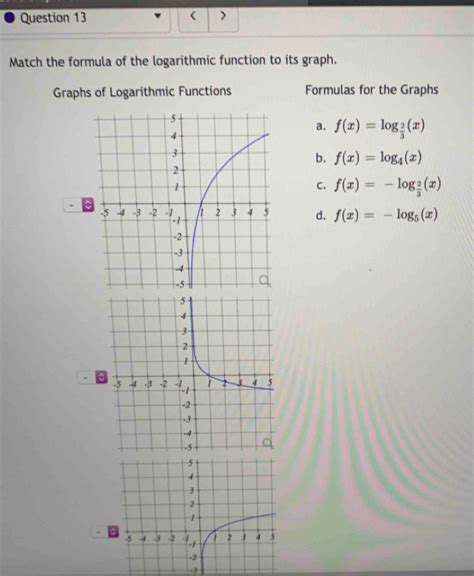 Solved Question 13 Match The Formula Of The Logarithmic Function To